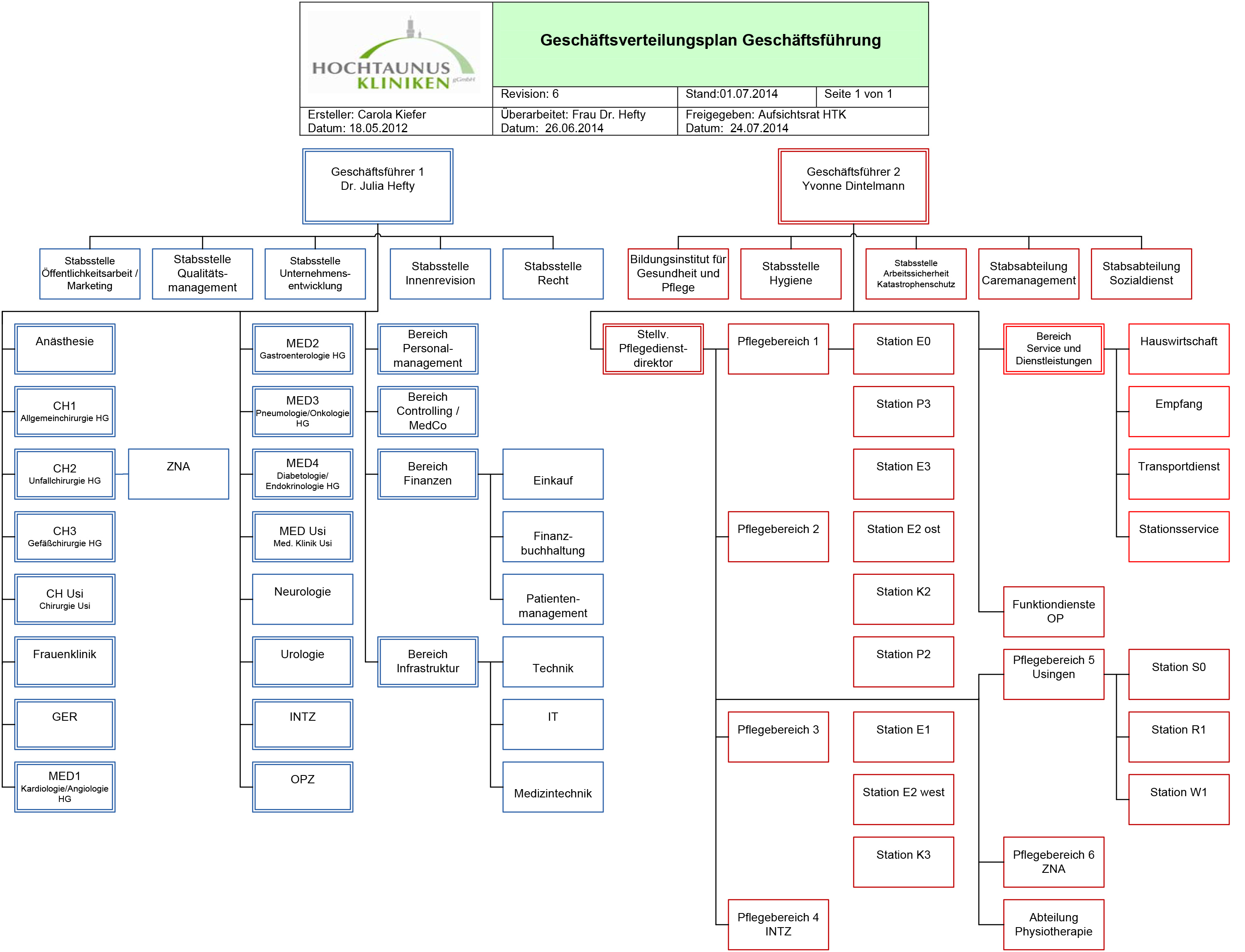 Organigramm der Hochtaunus Kliniken - Hochtaunus-Kliniken - Die ...